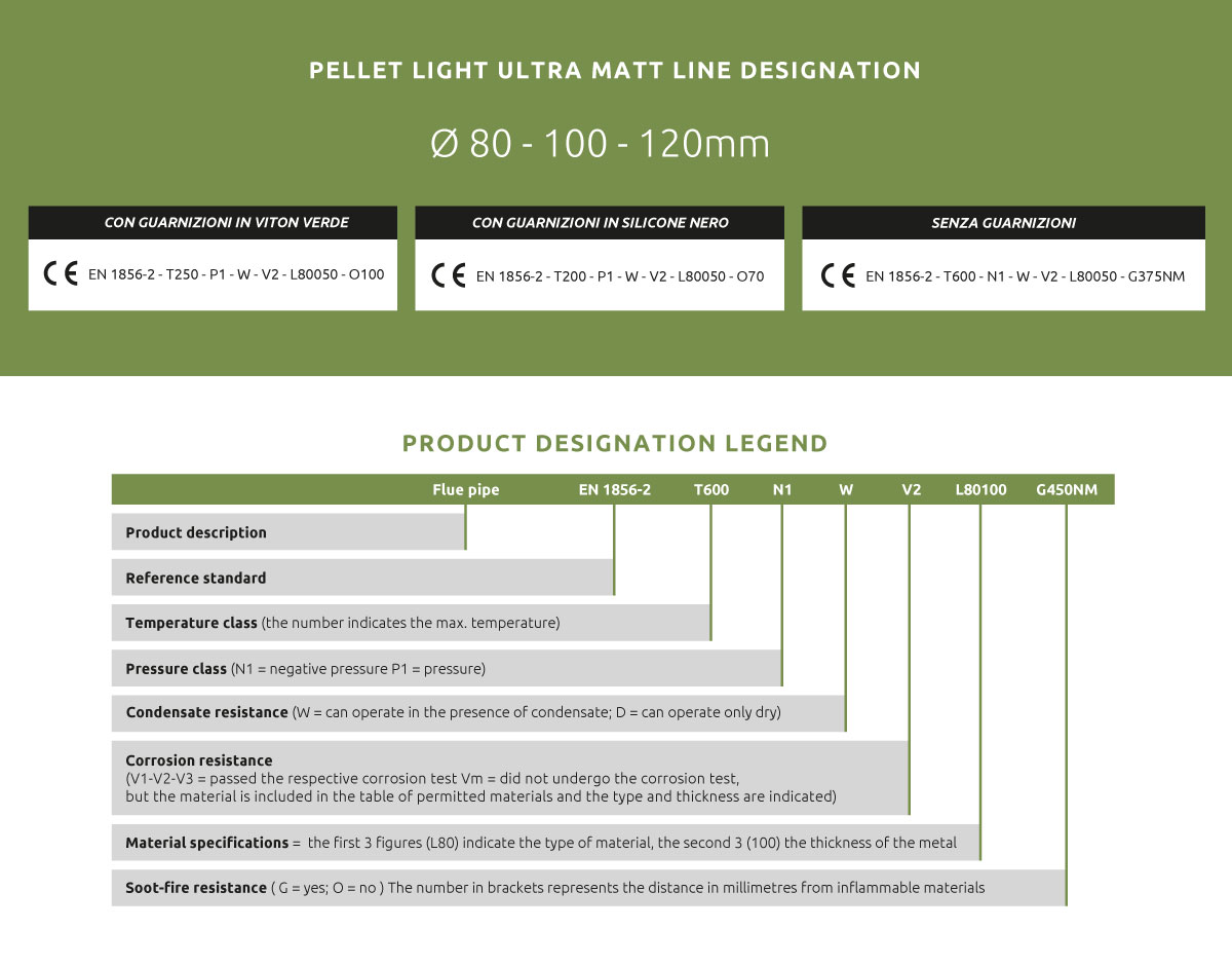 Pellet Light Ultra Matt - Save S.r.l.