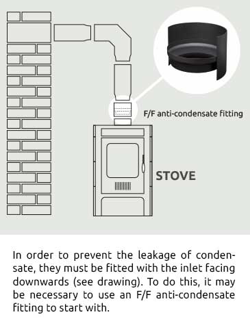 Plus female/female anti-condensate fitting - Save S.r.l.